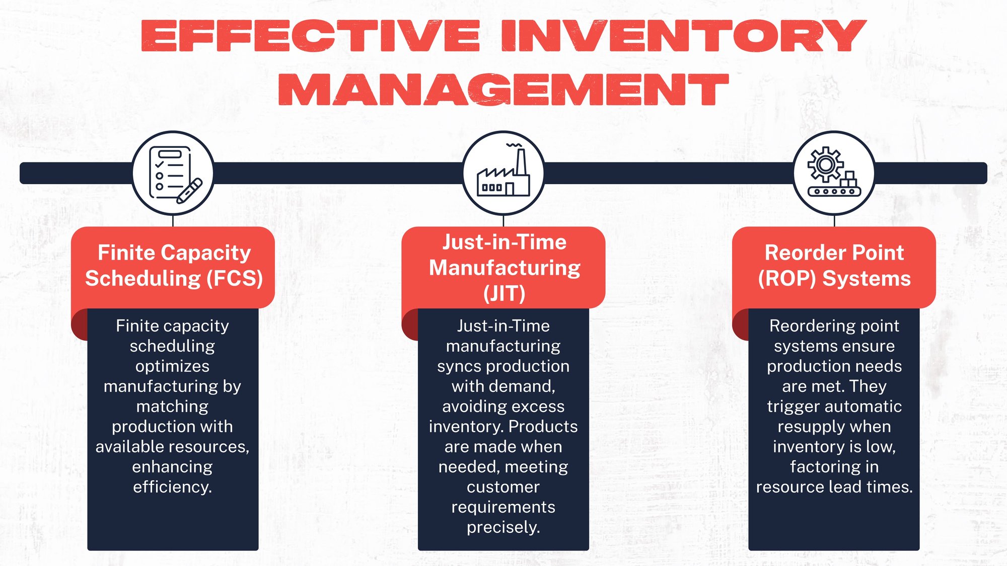 Best Practices to Maximize Production Capacity in Manufacturing | 2023